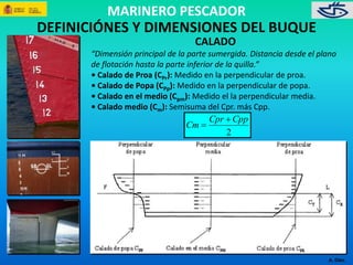 tema11caractersticasdelbuque-140915123158-phpapp02 (2).pdf