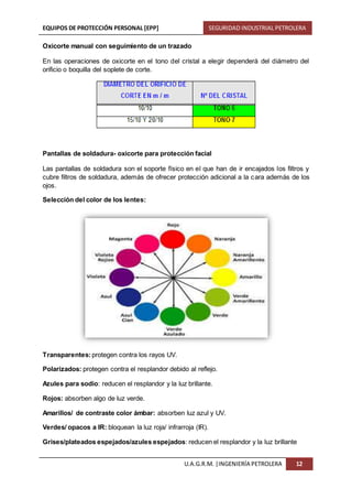 Equipo de proteccion personal | DOCX