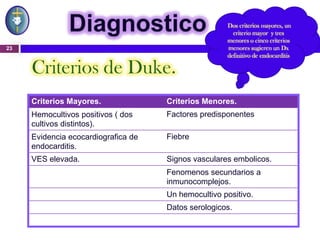 Miocarditis y Endocarditis Nelson | PPTX