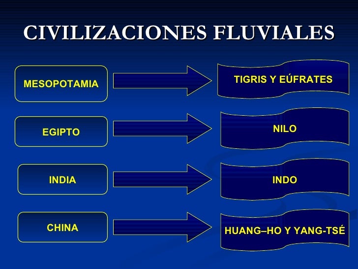 Tema 12 Las Civilizaciones Fluviales Mesopotamia