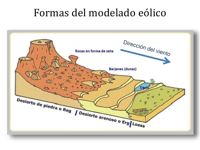 Tema12 procesos geodinámicos externos bd