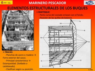 Elementos Del Buque