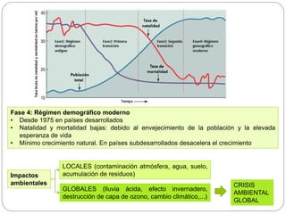 Tema 12 las actividades humanas y el medio ambiente | PDF