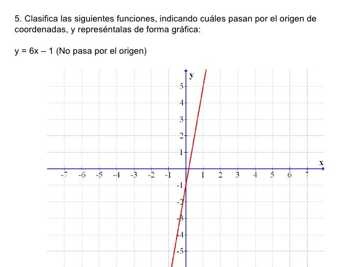 Ejemplos De Funciones Y Sus Grficas