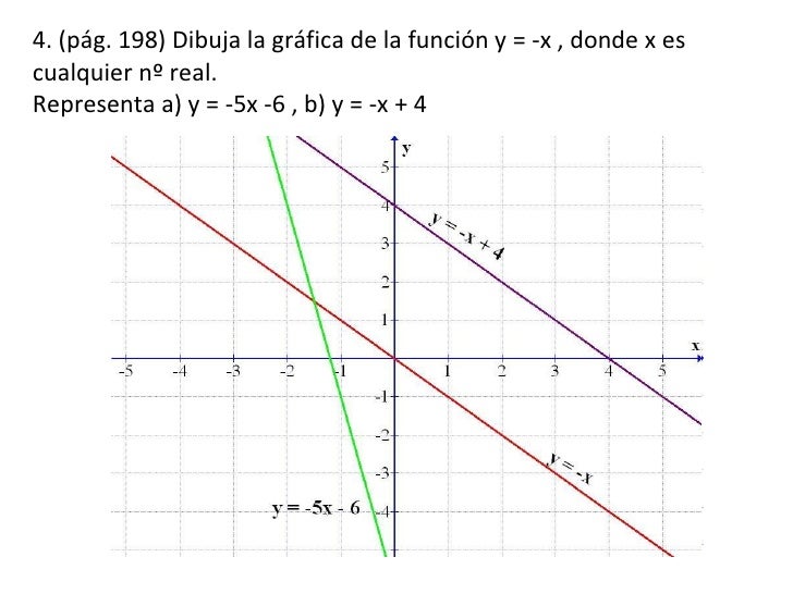 Ejemplos De Funciones Y Sus Grficas