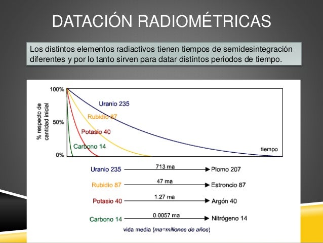 Ejercicios Resueltos De Datacion Radiometrica - instrukllele