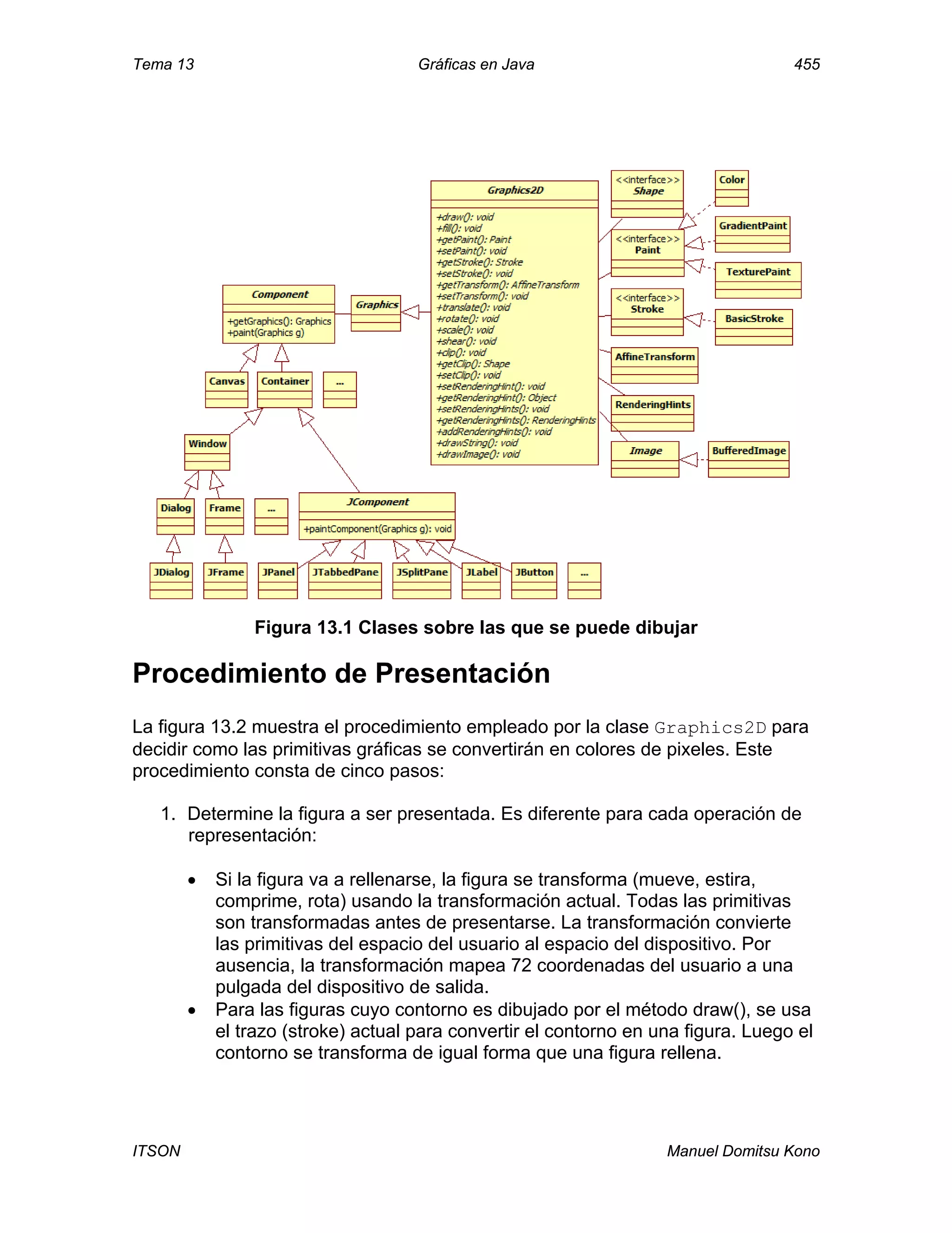 Tema 13 gráficas en java por gio | PDF | Graphics Software | Computer ...