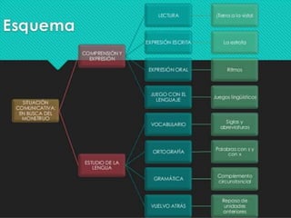Tema 13 esquema | PPTX