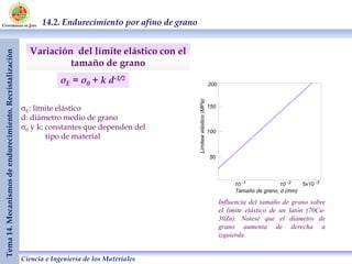Tema 14. mecanismos de endurecimiento. recristalizacion | PDF
