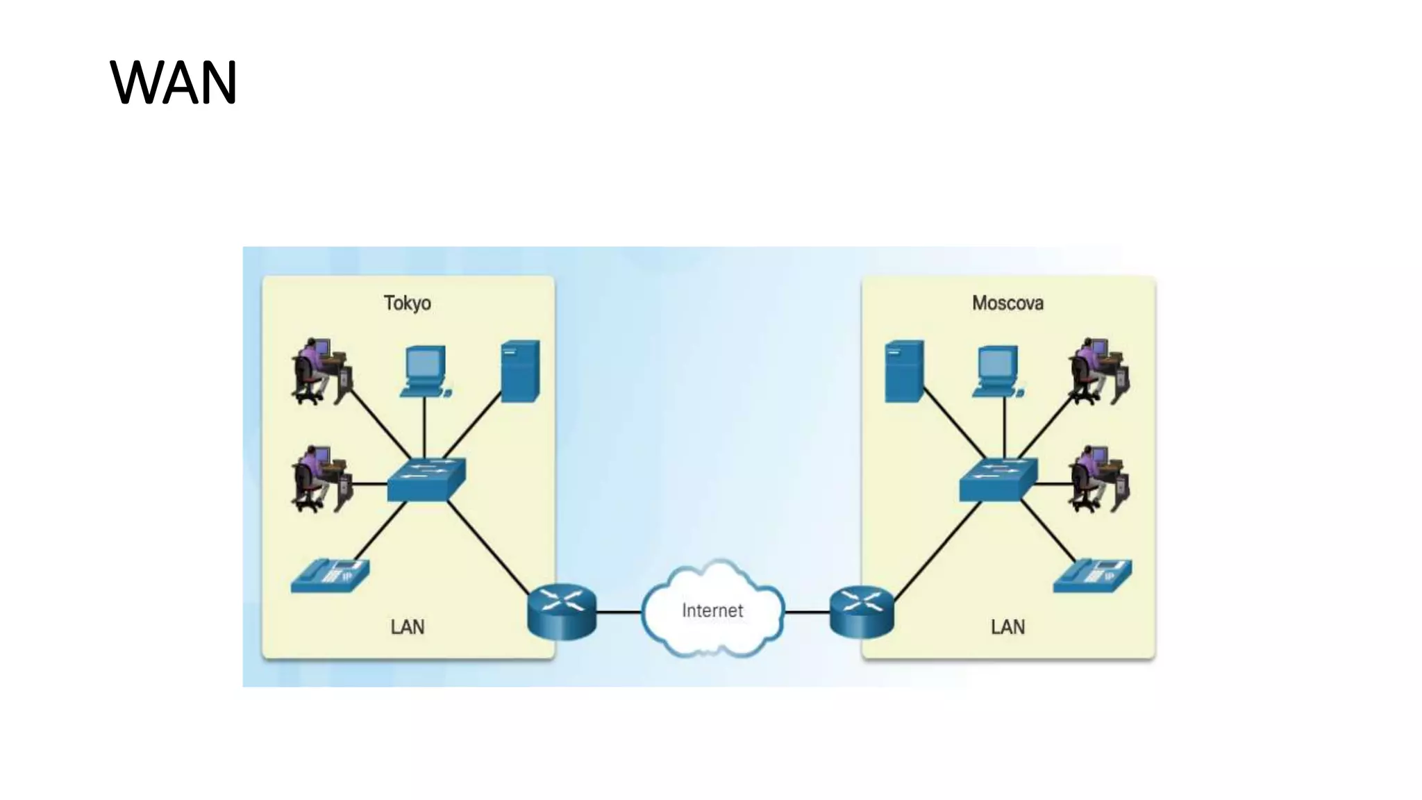 TEMA 14. Principiile reţelisticii. Standardele reţelisticii.pptx