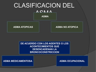 TEMA 14 - FISIOPATOLOGIA DEL ASMA.ppt