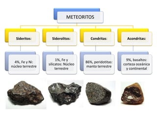 Tema 14 Origen y estructura de la tierra | PPTX