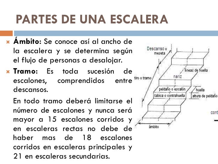 Conoce Las Partes Y Elementos De Una Escalera. – Sfostsee