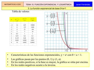 Tema 15 Funciones Exponenciales Y Logaritmicas | PPT