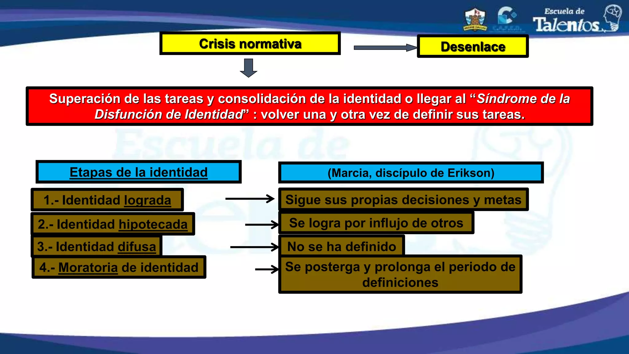 TEMA 16 -IDENTIDAD PERSONAL.ppt