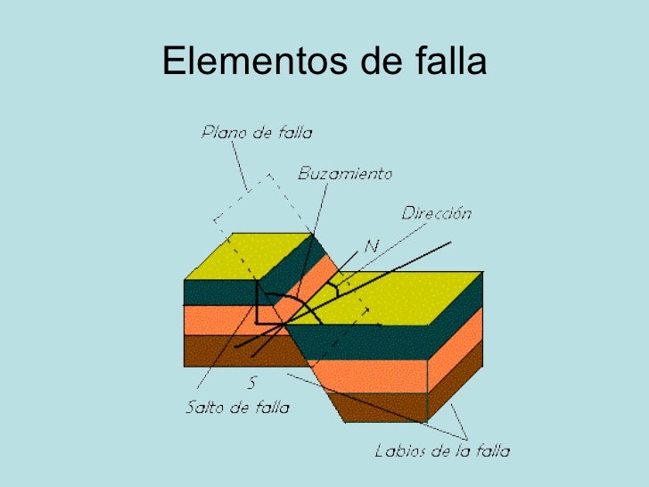 Tema 16 procesos geológicos internos