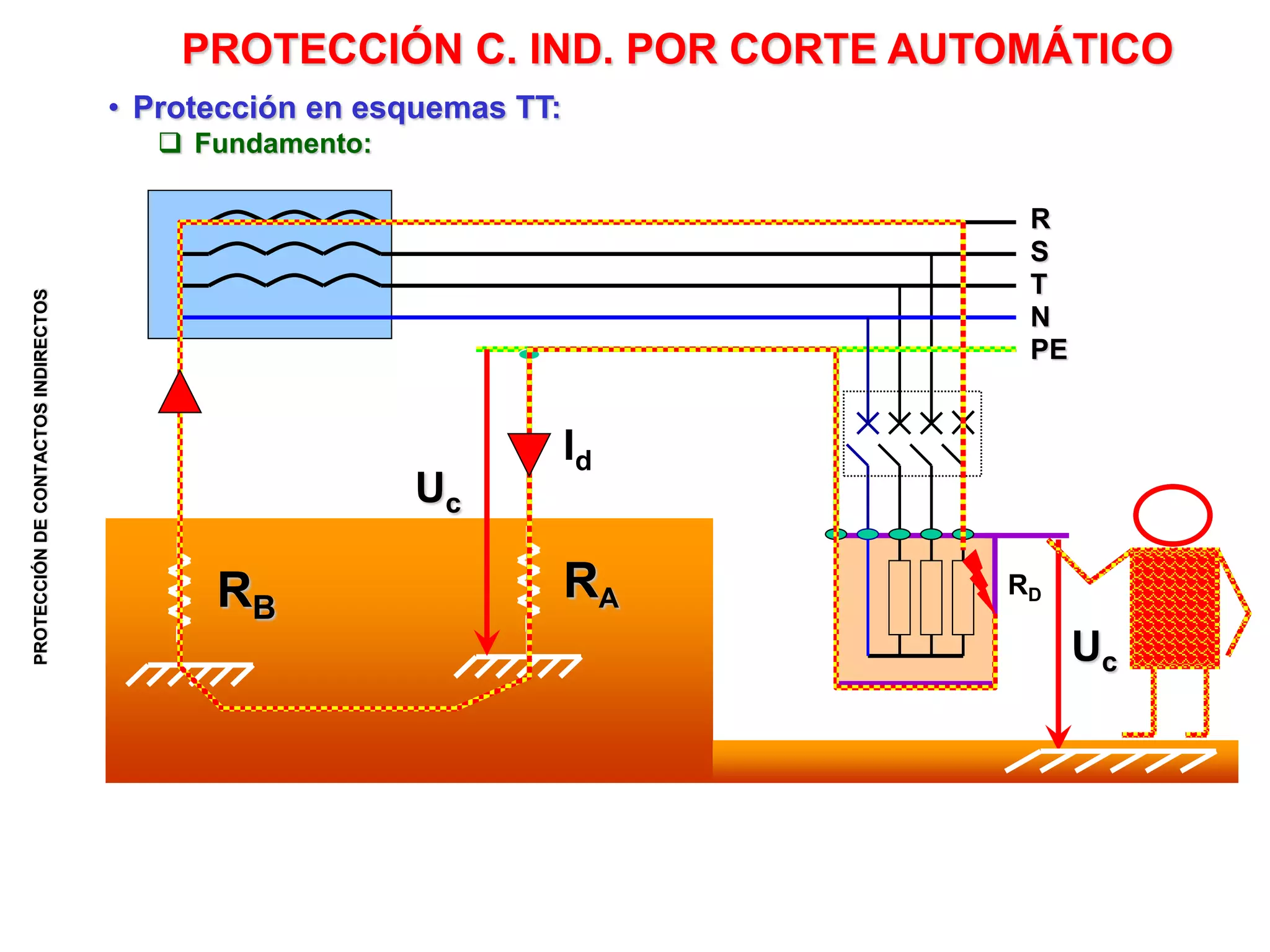 Tema 16 proteccion de contactos indirectos | PPT | Technology & Computing