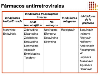 Tema 18.retrovirus.virus de la inmunodeficiencia humana | PDF