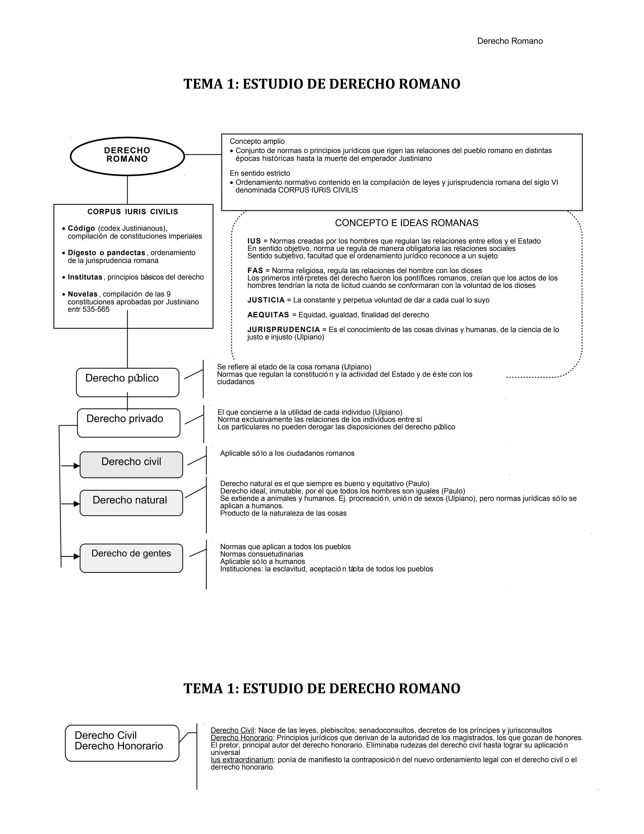 Derecho Romano (Camacho) 1 al 7 | DOC