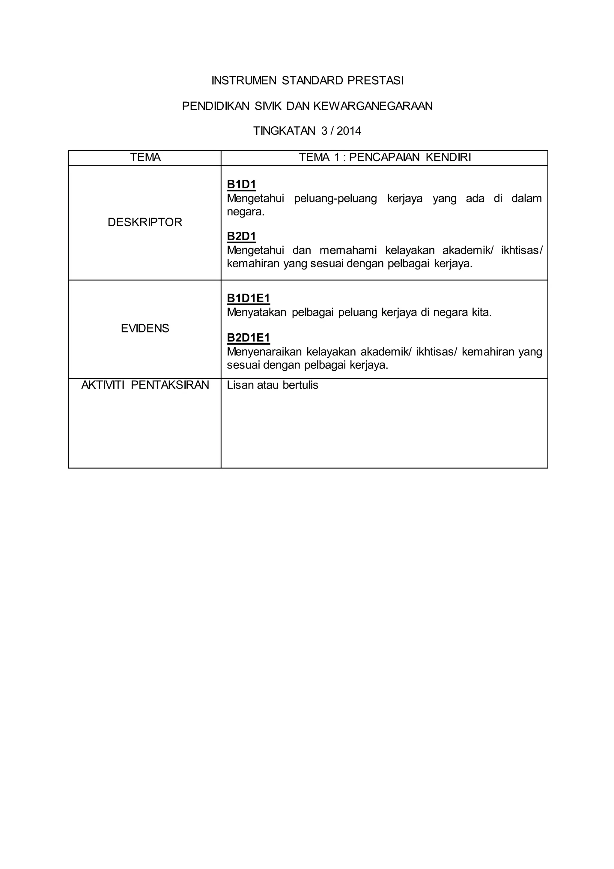 Tema 1 b 1 & 2 psk tingkatan 3 | DOCX
