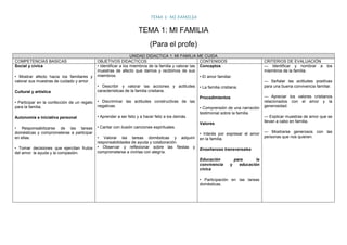 Tema 1: MI FAMILIA | DOCX