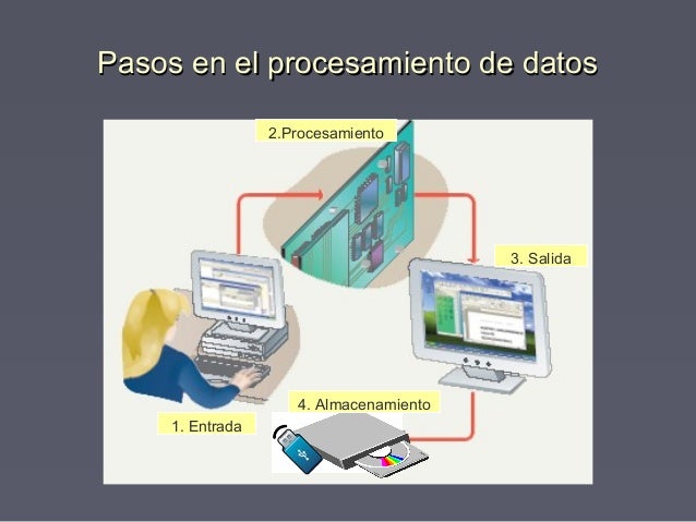 Fundamentos de Computación