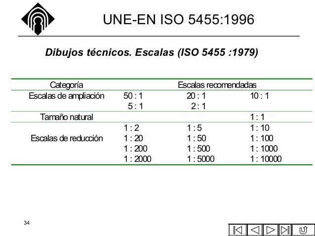 Tema 1 dibujo tecnico y normalizacion(1)