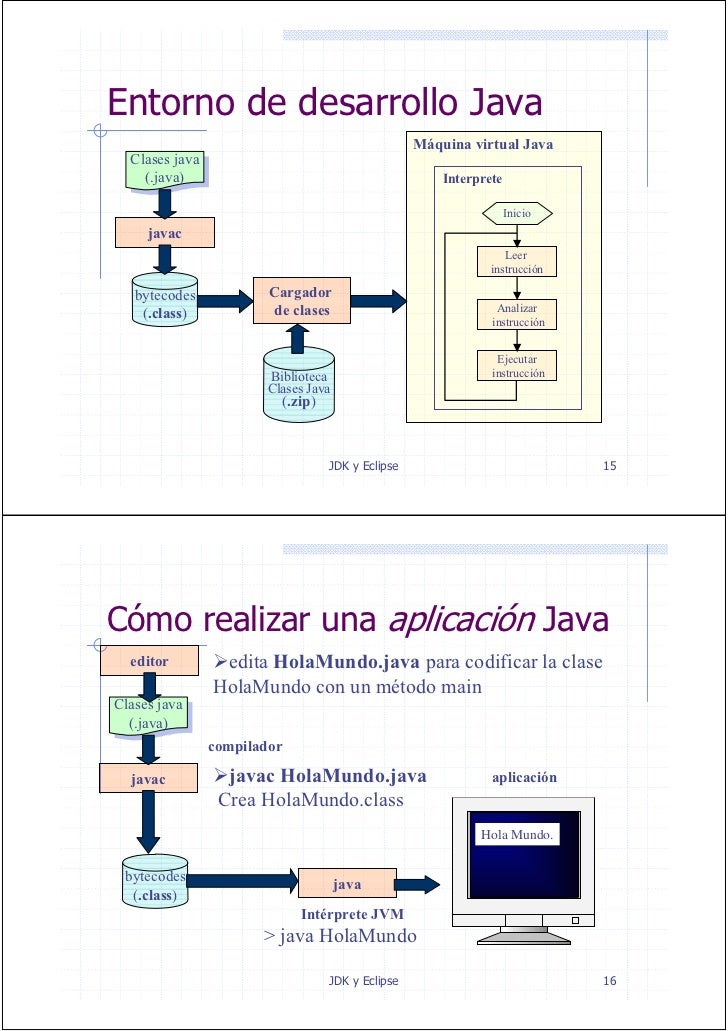 Tema 1 El Entorno De Desarrollo De Java
