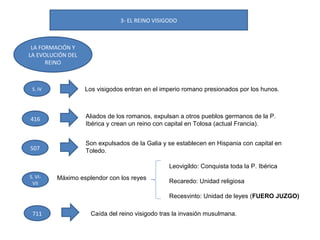 El inicio de la Edad Media | PPT