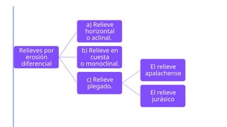 Tema 1 El Relieve español y su diversidad geomorfológica.pptx