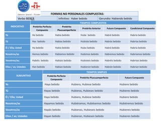 Tema 1 el verbo | PPTX