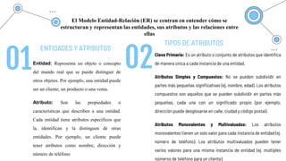 TEMAº1 EL MODELO ENTIDAD RELACION EN BASE DE DATOS.pptx