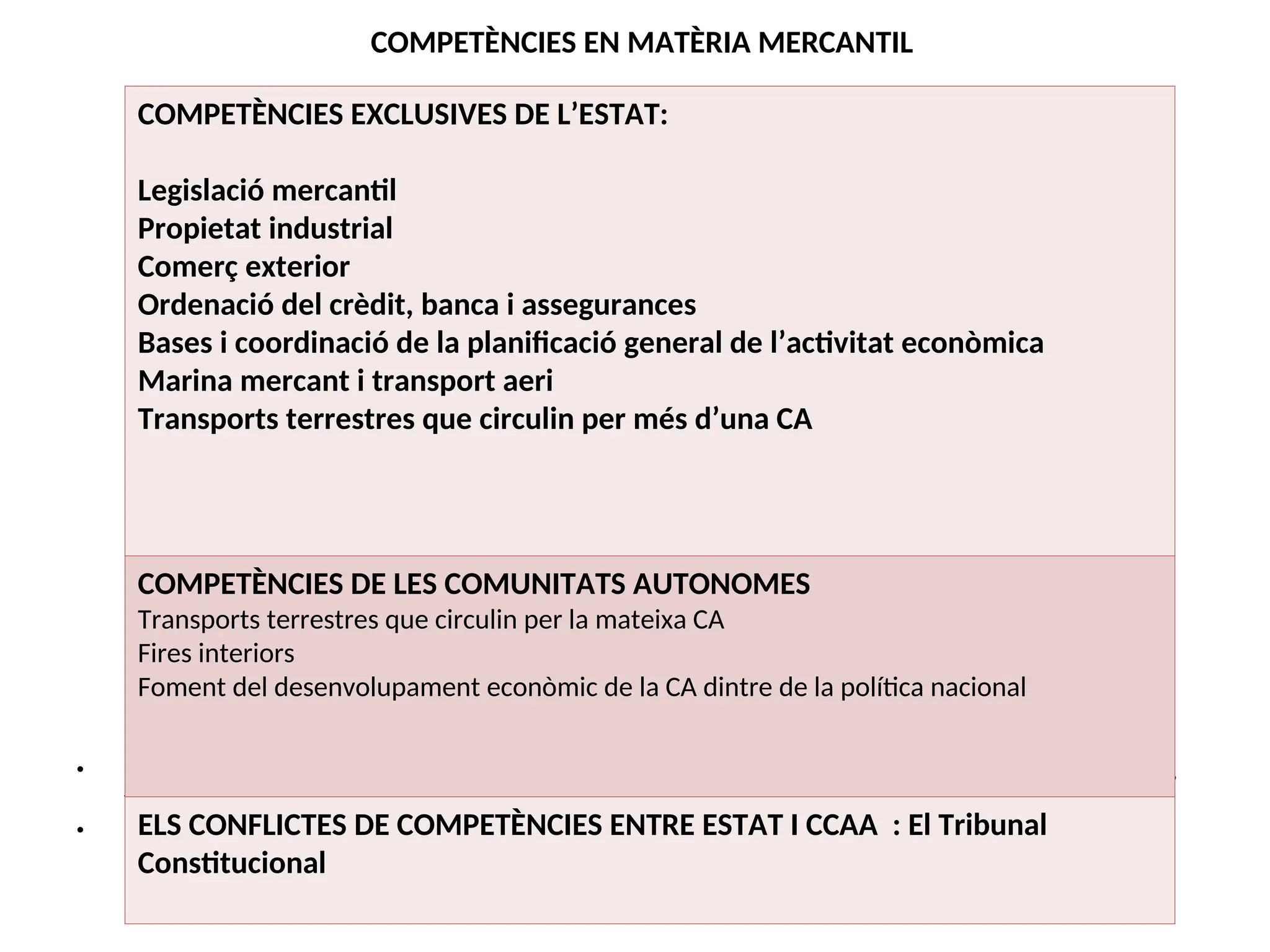 TEMA 1 FONTS DEL DRET- DRET MERCANTIL.ppt