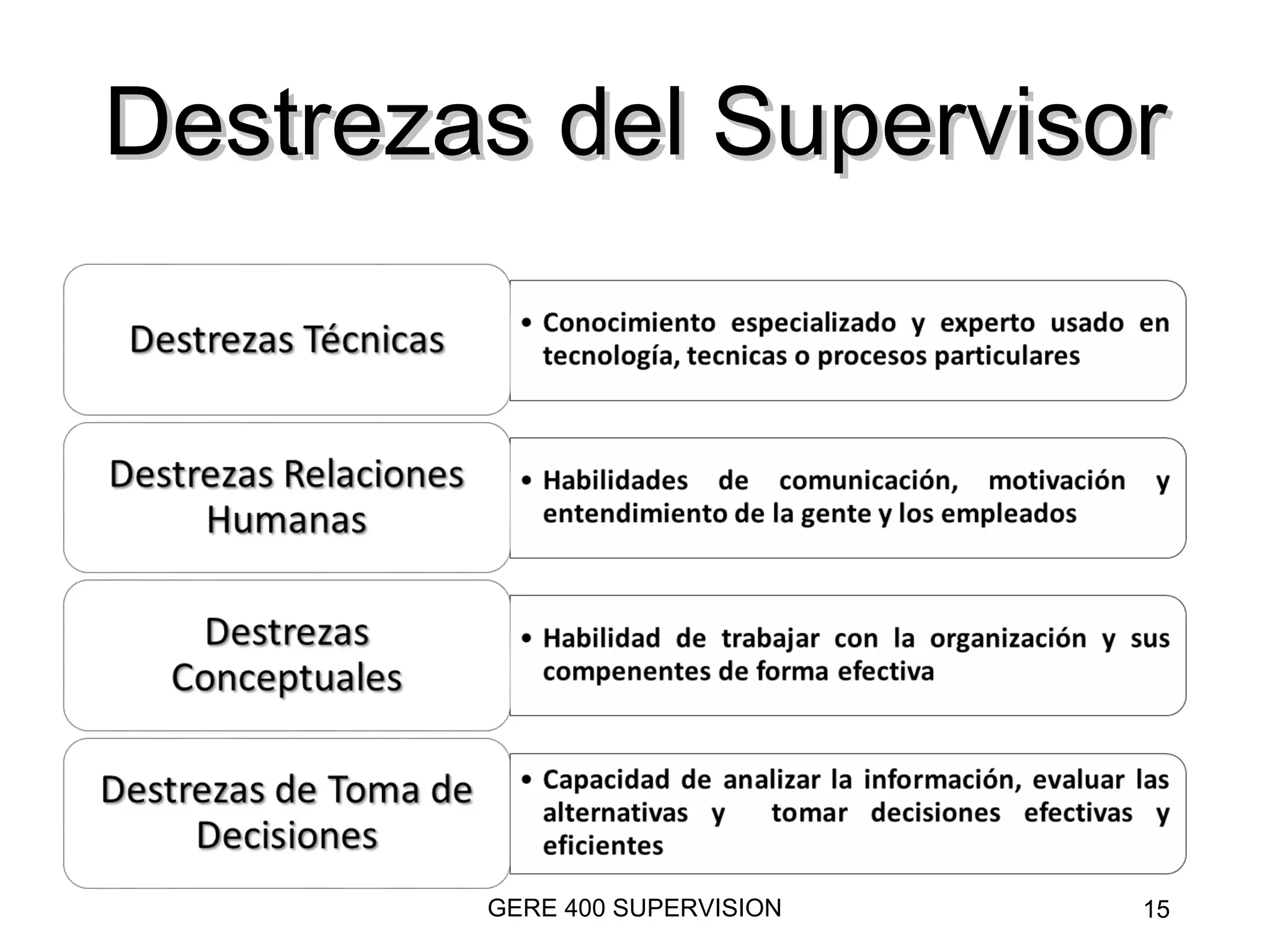 Tema 1 Funciones del Supervisor | PPT