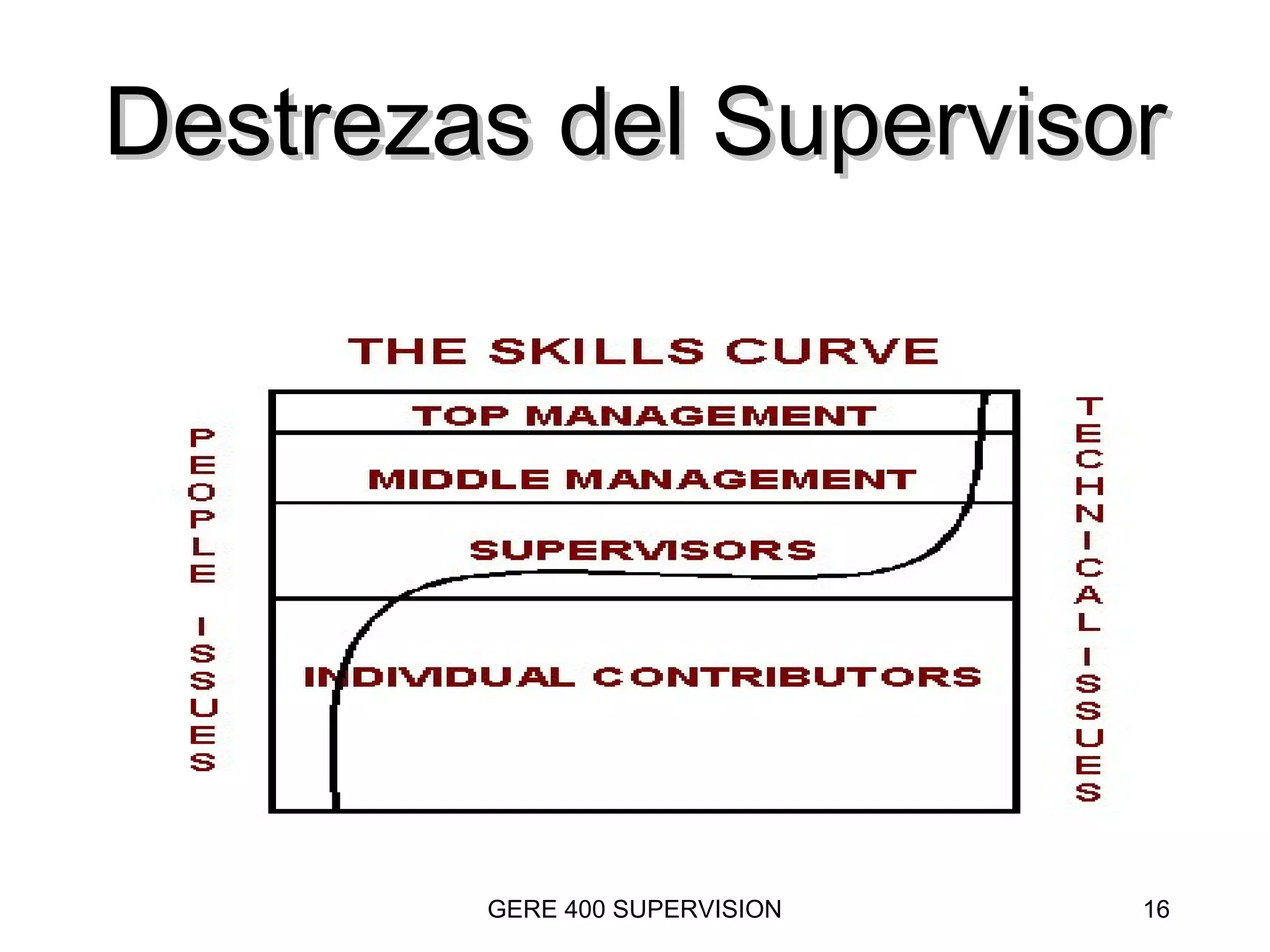 Tema 1 Funciones del Supervisor | PPT