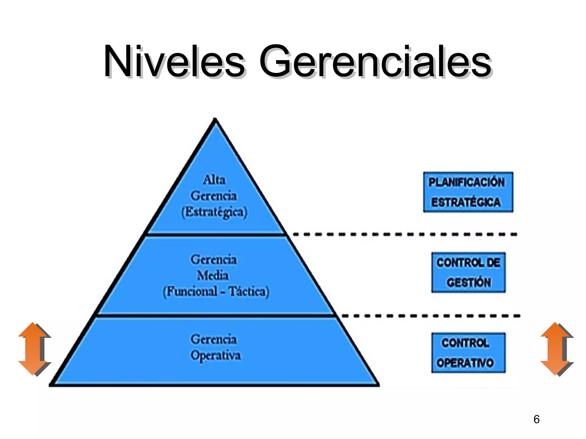 Tema 1 Funciones del Supervisor | PPT