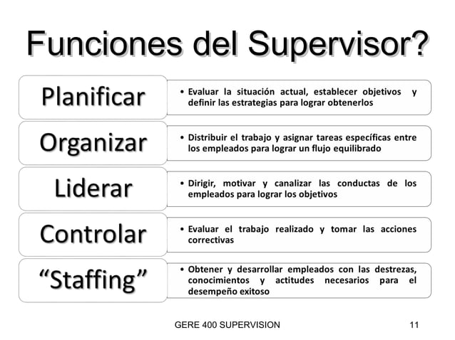 Tema 1 Funciones del Supervisor | PPT