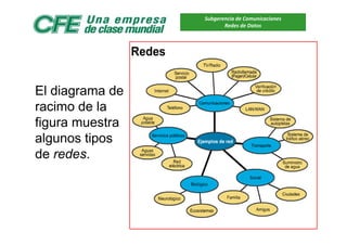 TEMA 1 INTRODUCCION A LAS REDES DE DATOS.pdf
