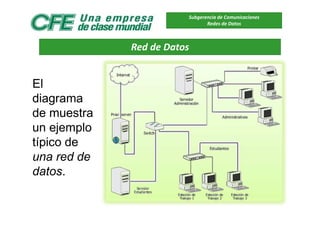 TEMA 1 INTRODUCCION A LAS REDES DE DATOS.pdf