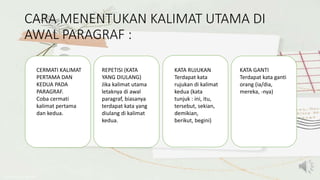 TEMA 1 KALIMAT UTAMA,IDE POKOK,DAN KALIMAT PENJELAS (1).ppt