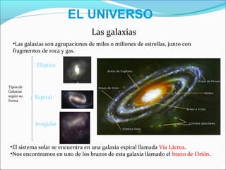 Tema 1 la tierra y el universo | PPT | Space and Astronomy | Science
