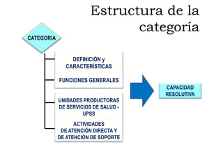 Tema 1 Modelo de Categorización de ES.pptx