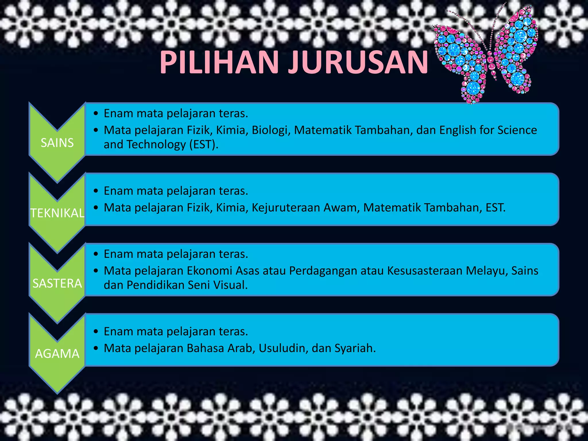 Tema 1 pencapaian kendiri | PPT