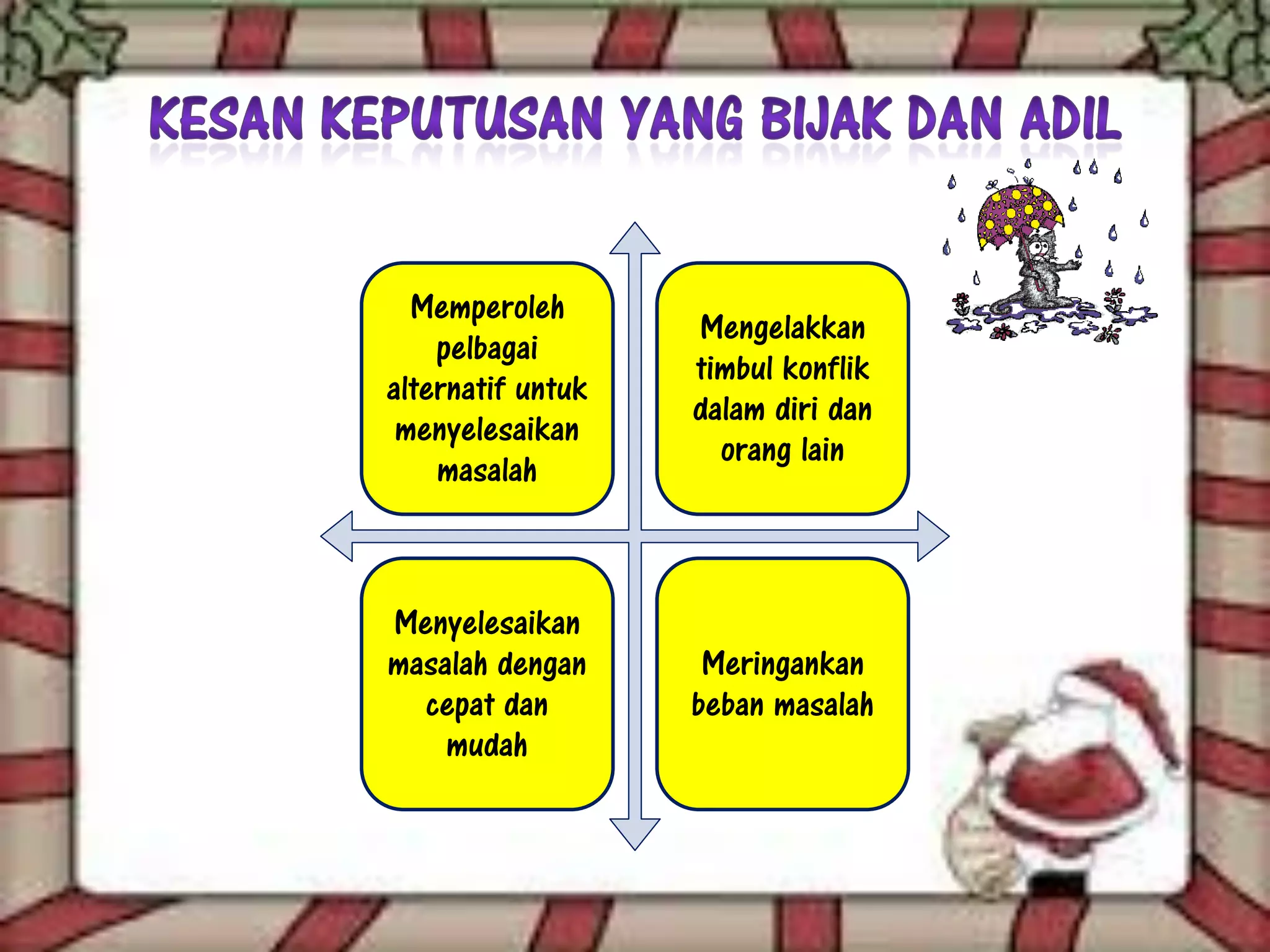 Tema 1 pencapaian kendiri | PPT