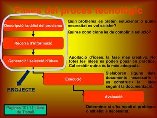 TECNOLOGIA. PROCÉS TECNOLÒGIC | PPT