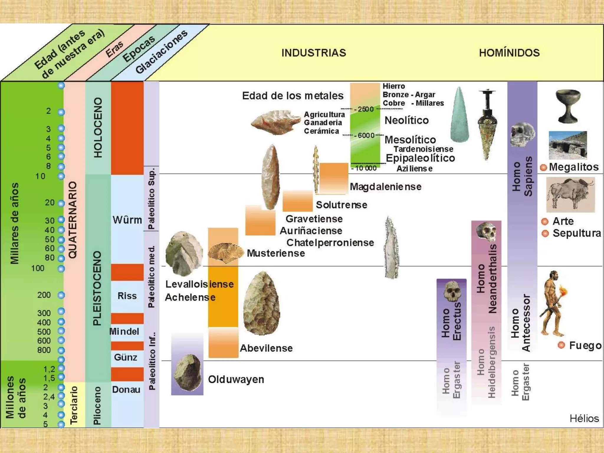 Prehistoria y Protohistoria de la Península Ibérica | PPT