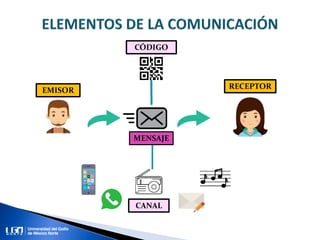 Tema 1. El proceso de la comunicación | PPTX