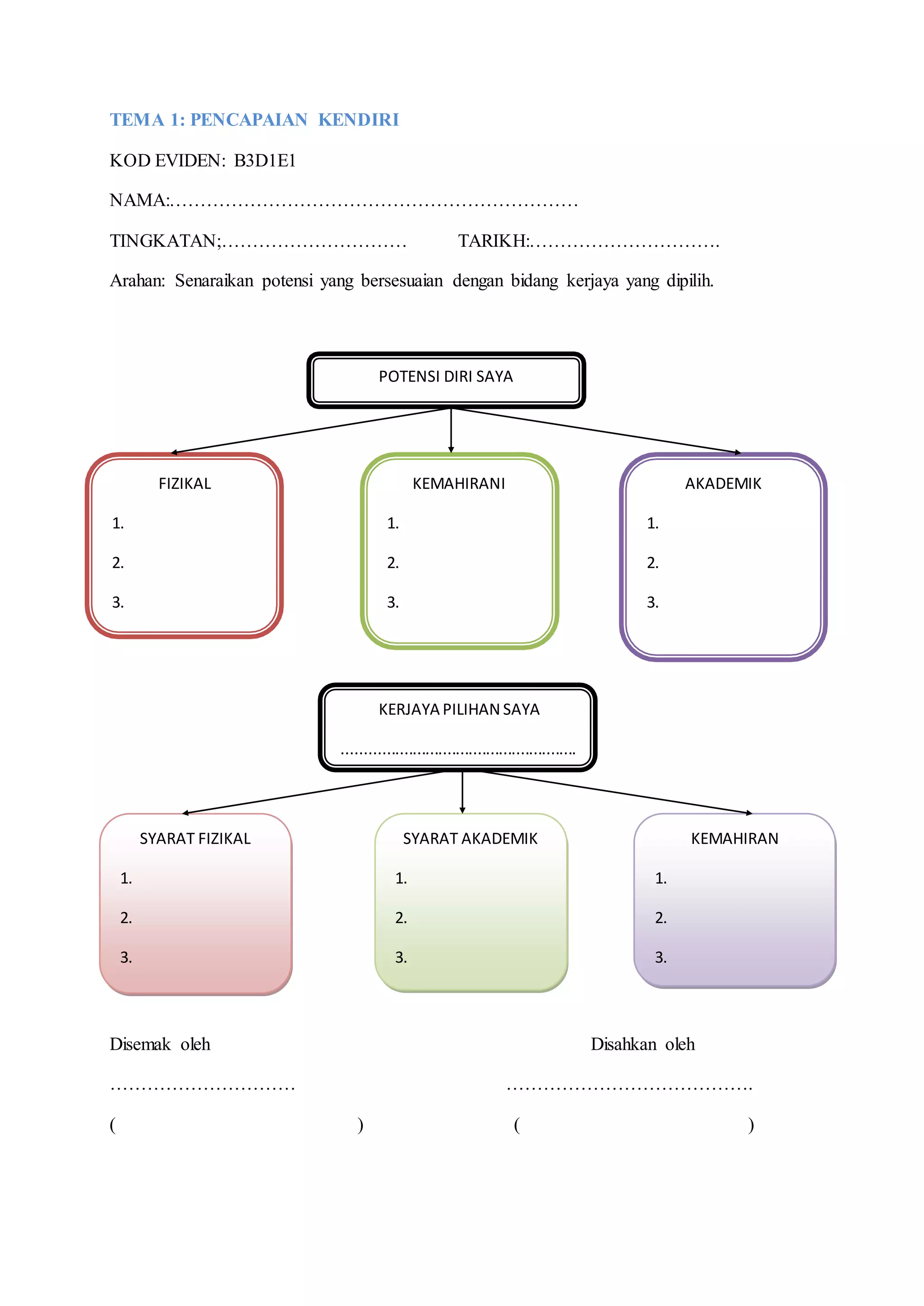Tema 1 psk tingkatan 3 | PDF