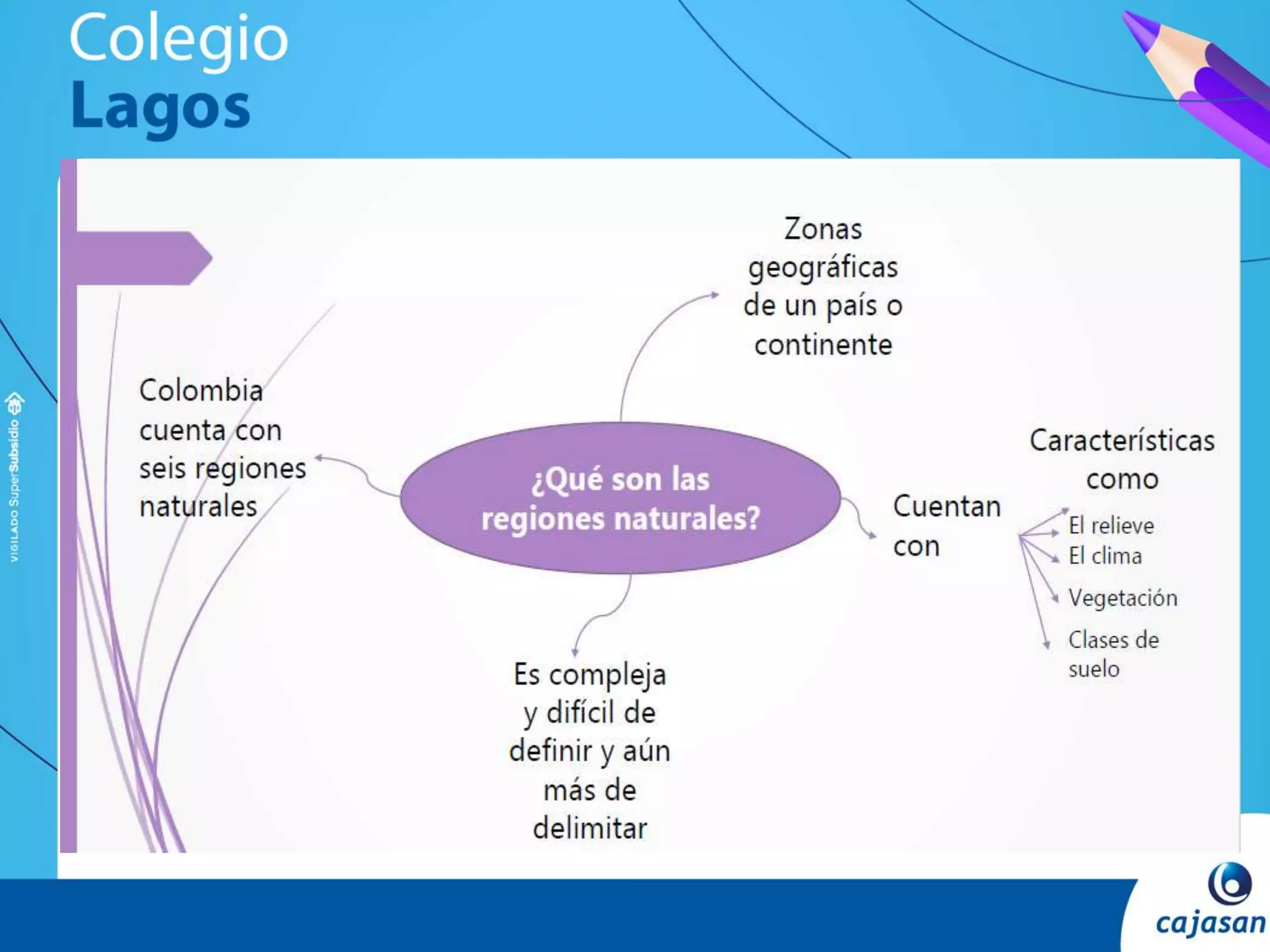 Tema # 1 Tipos de Regiones en Colombia.pptx