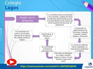 Tema # 1 Tipos de Regiones en Colombia.pptx